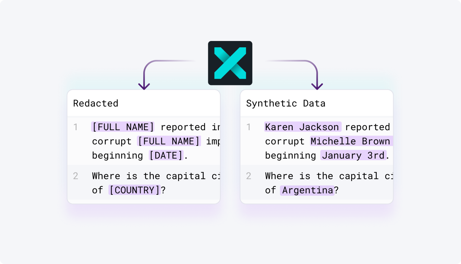Introducing Tonic Textual: Redact and synthesize sensitive free-text data | Blog | Tonic.a